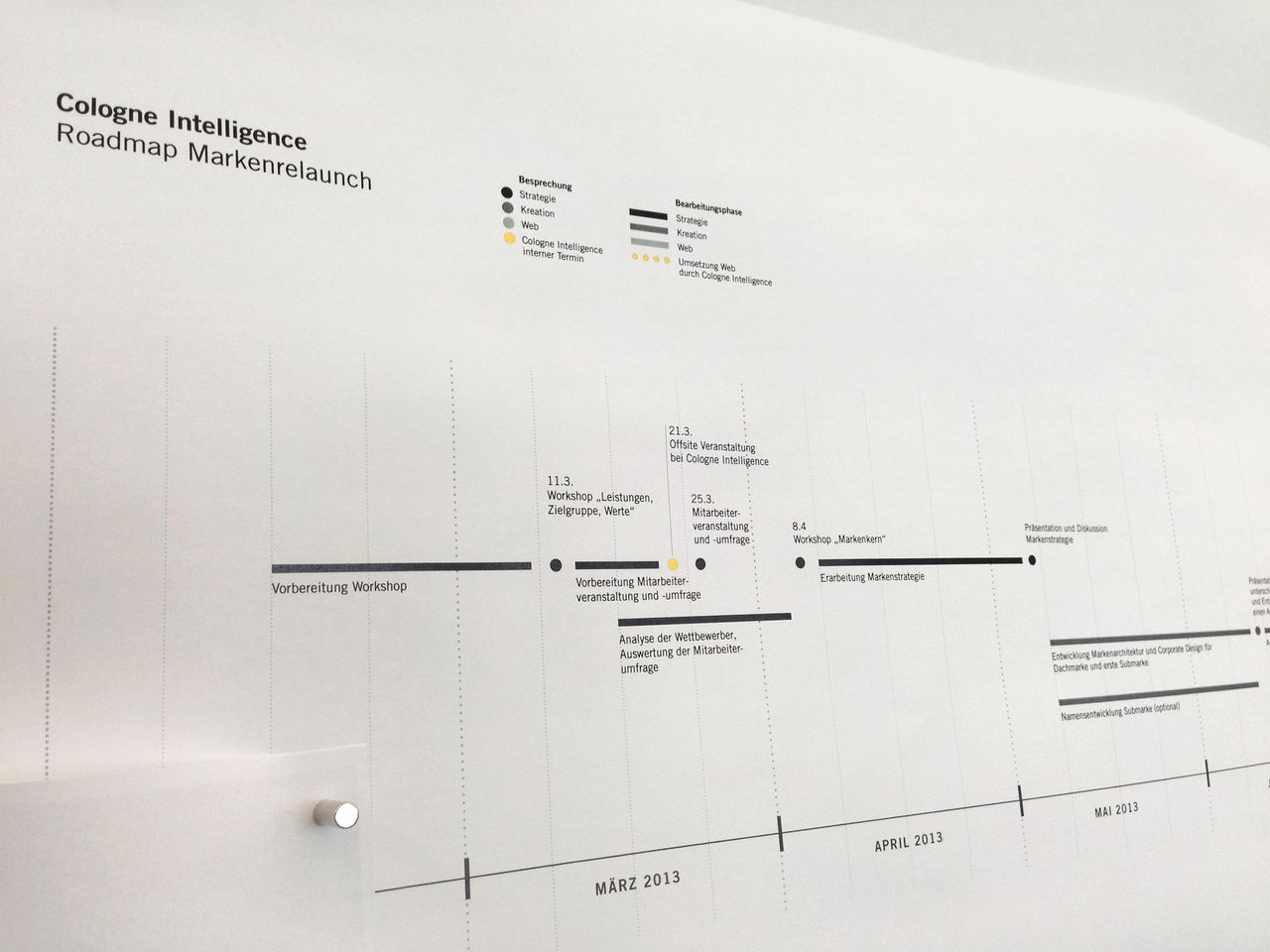 Markenentwicklung für Cologne Intelligence